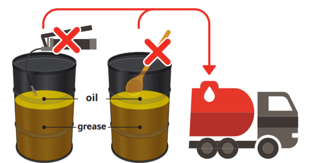 Grease bleeding explained | Interflon
