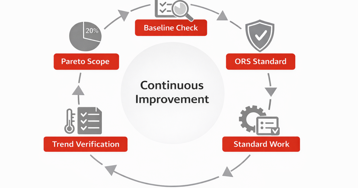 Optimum Reference State (ORS) for predictable lubrication | Interflon