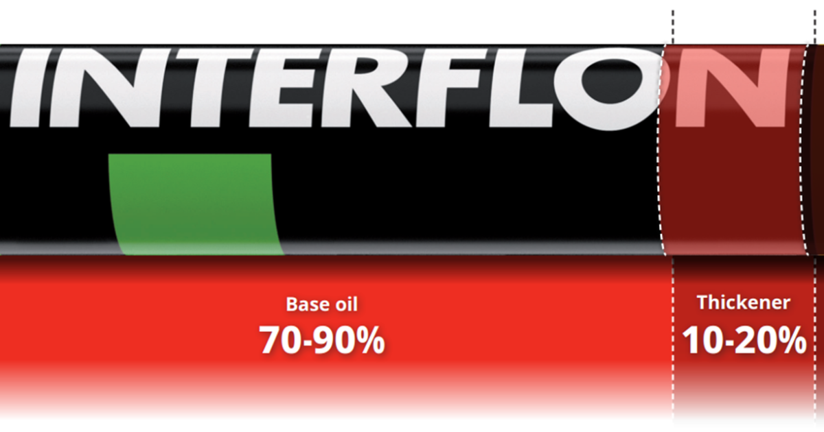 Grease consistency: how to match NLGI grade to your… | Interflon